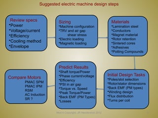 4 Practica design process for elect. machines.pptx
