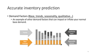 prediction of_inventory_management | PPT