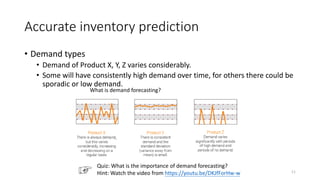 prediction of_inventory_management | PPT