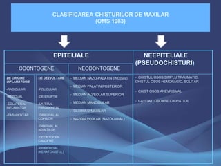 4 Prelegere Chisturile Neodontogene si Pseudochisturile de maxilar.ppt