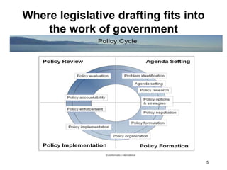 4 Principles and Policies for Good Policy Making and Legislative Drafting: OECD and EU ...