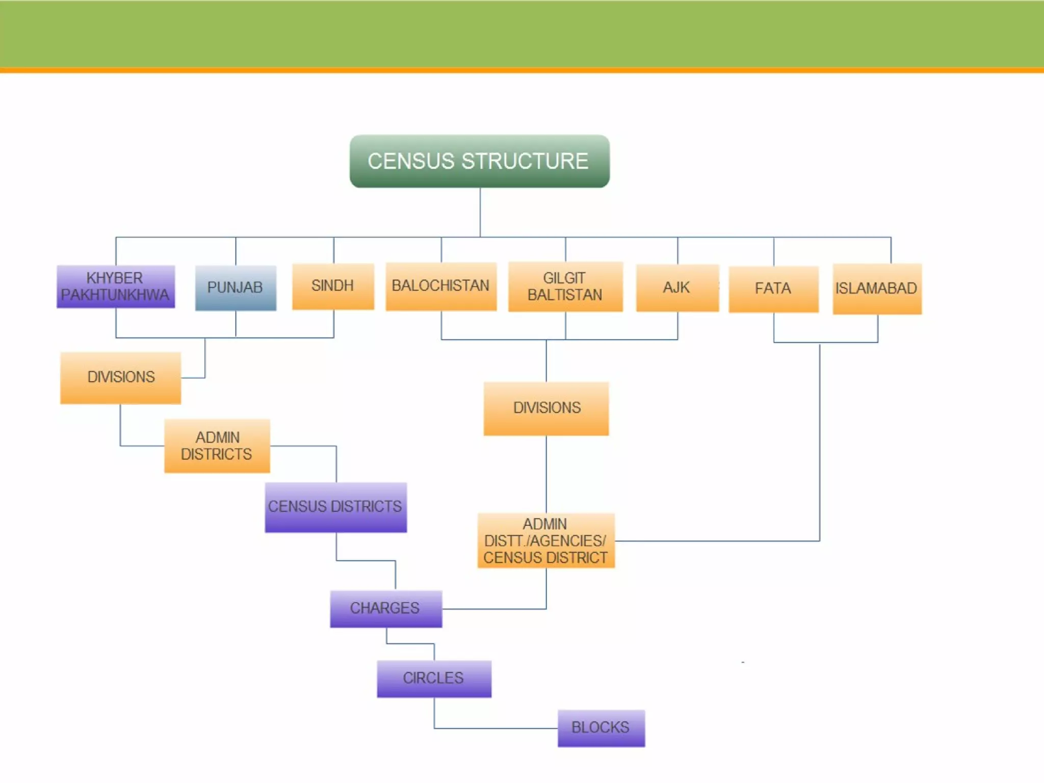 Presentation on population census statistics by population census ...
