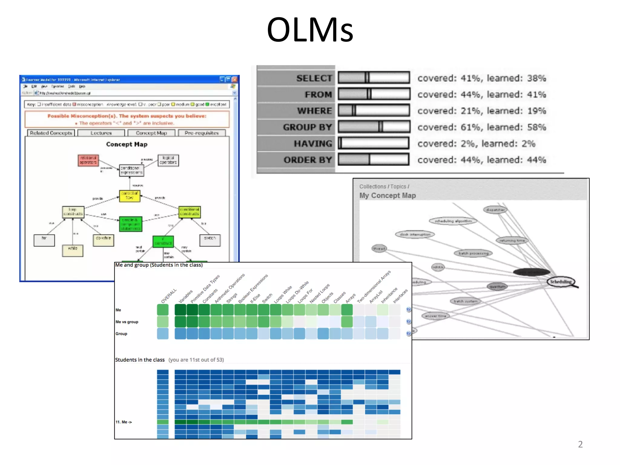 UMAP 2017 - Fine-Grained Open Learner Models | PPT