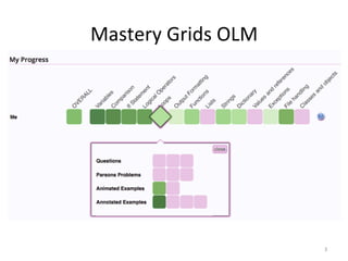 UMAP 2017 - Fine-Grained Open Learner Models | PPT