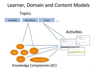 UMAP 2017 - Fine-Grained Open Learner Models | PPT