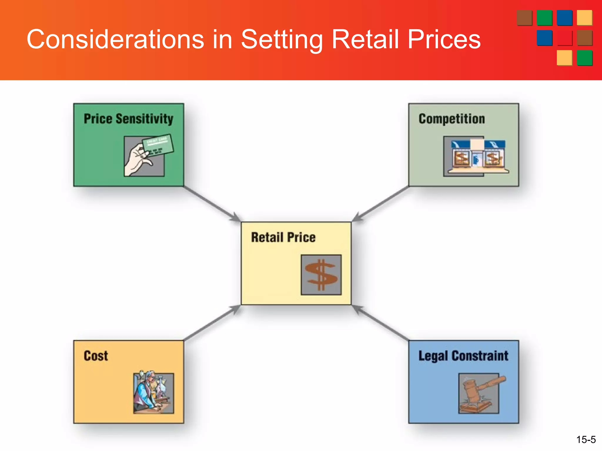 Retail Pricing | PPT