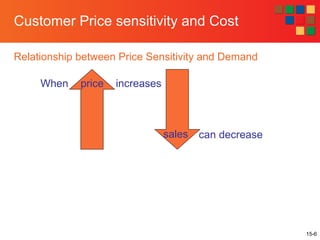 Retail Pricing | PPT