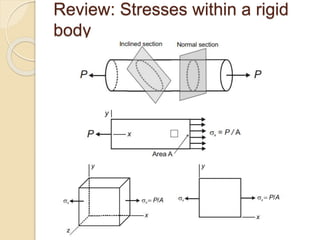 4 Principal Stresses | PPTX