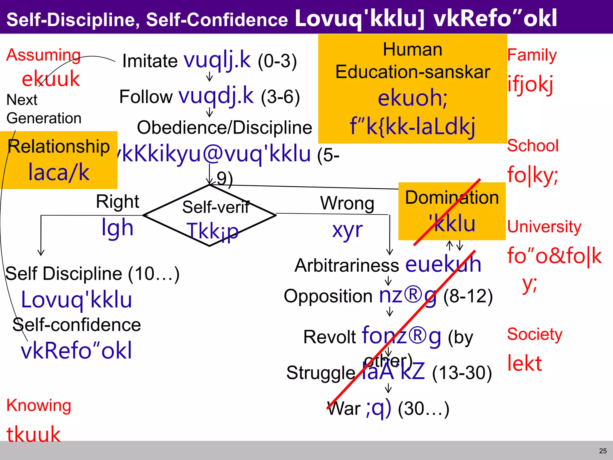 4 Process of Self-Exploration.ppt