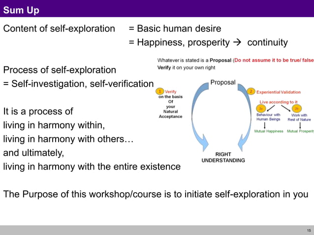 4 Process of Self-Exploration.ppt