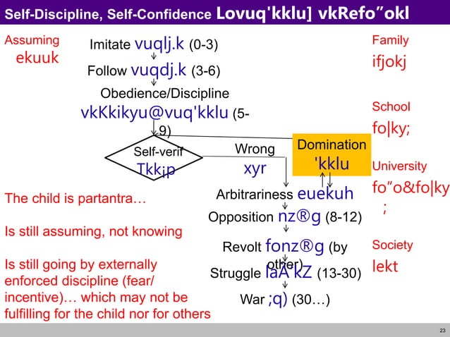 4 Process of Self-Exploration.ppt