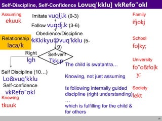 Process Of Self Exploration With Diagram Uhv Self Exploratio