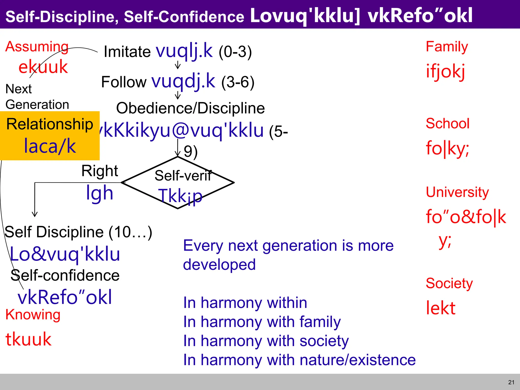 4 Process of Self-Exploration in this world.ppt