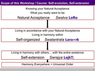 Process of Self-Exploration and self awareness.ppt