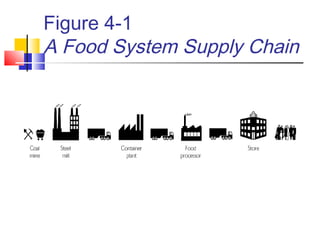 PROCUREMENT AND SUPPLY MANAGEMENT | PPT