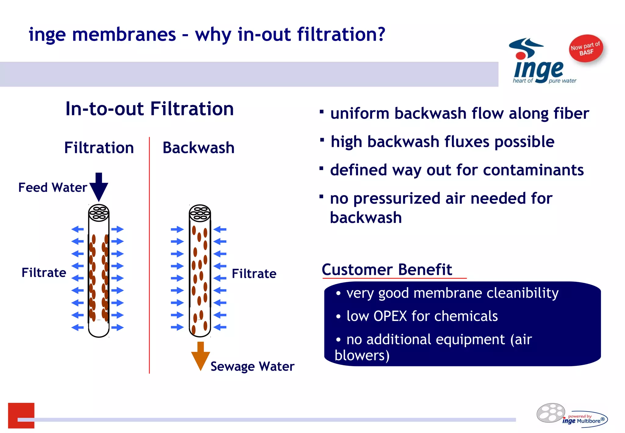 4 product and services 4(2011 09) e inge | PPT