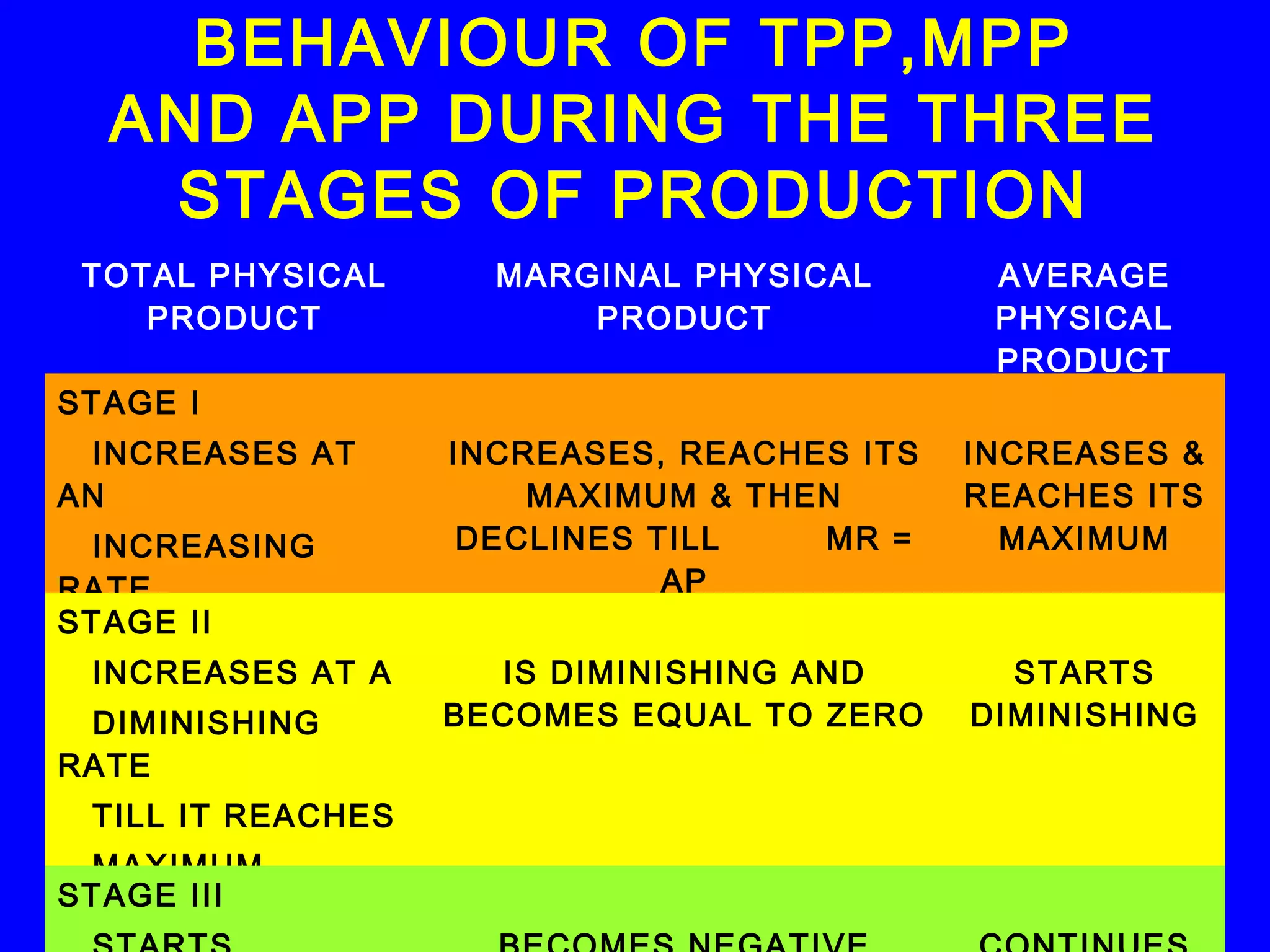 production functions.ppt_isoquants | PPT