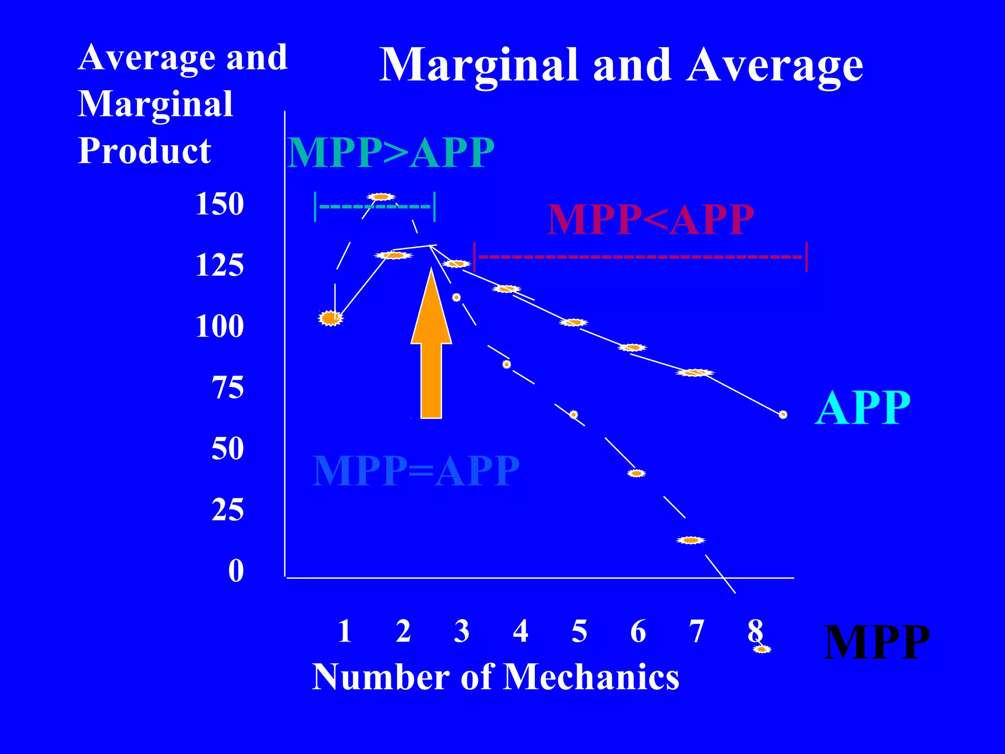 production functions.ppt_isoquants | PPT