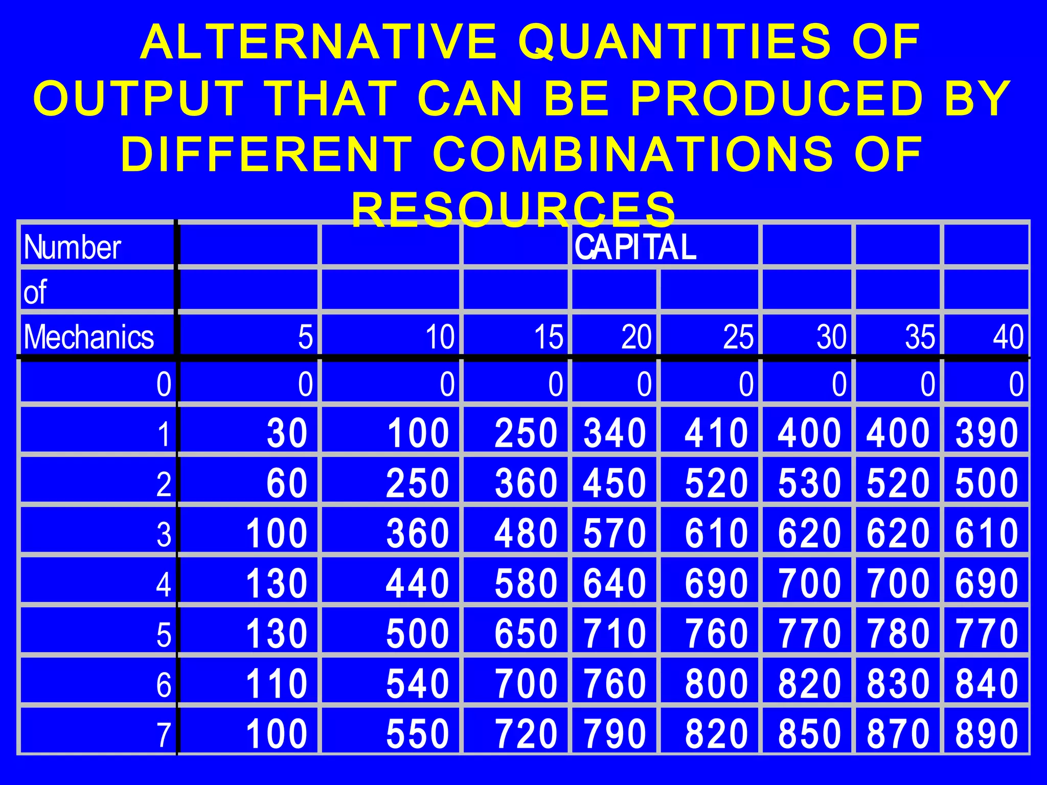 production functions.ppt_isoquants | PPT