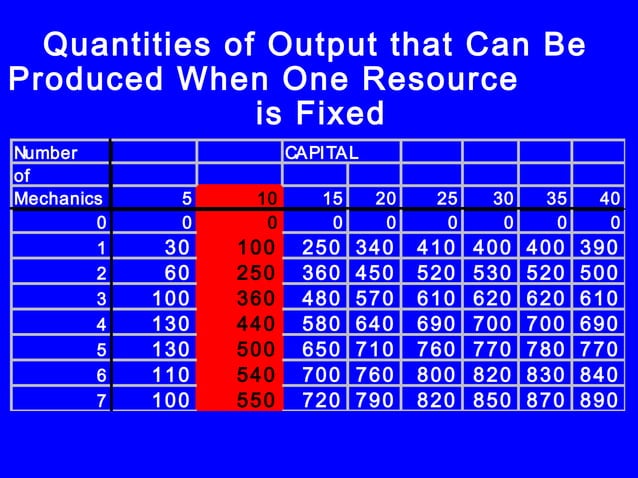 production functions.ppt_isoquants | PPT
