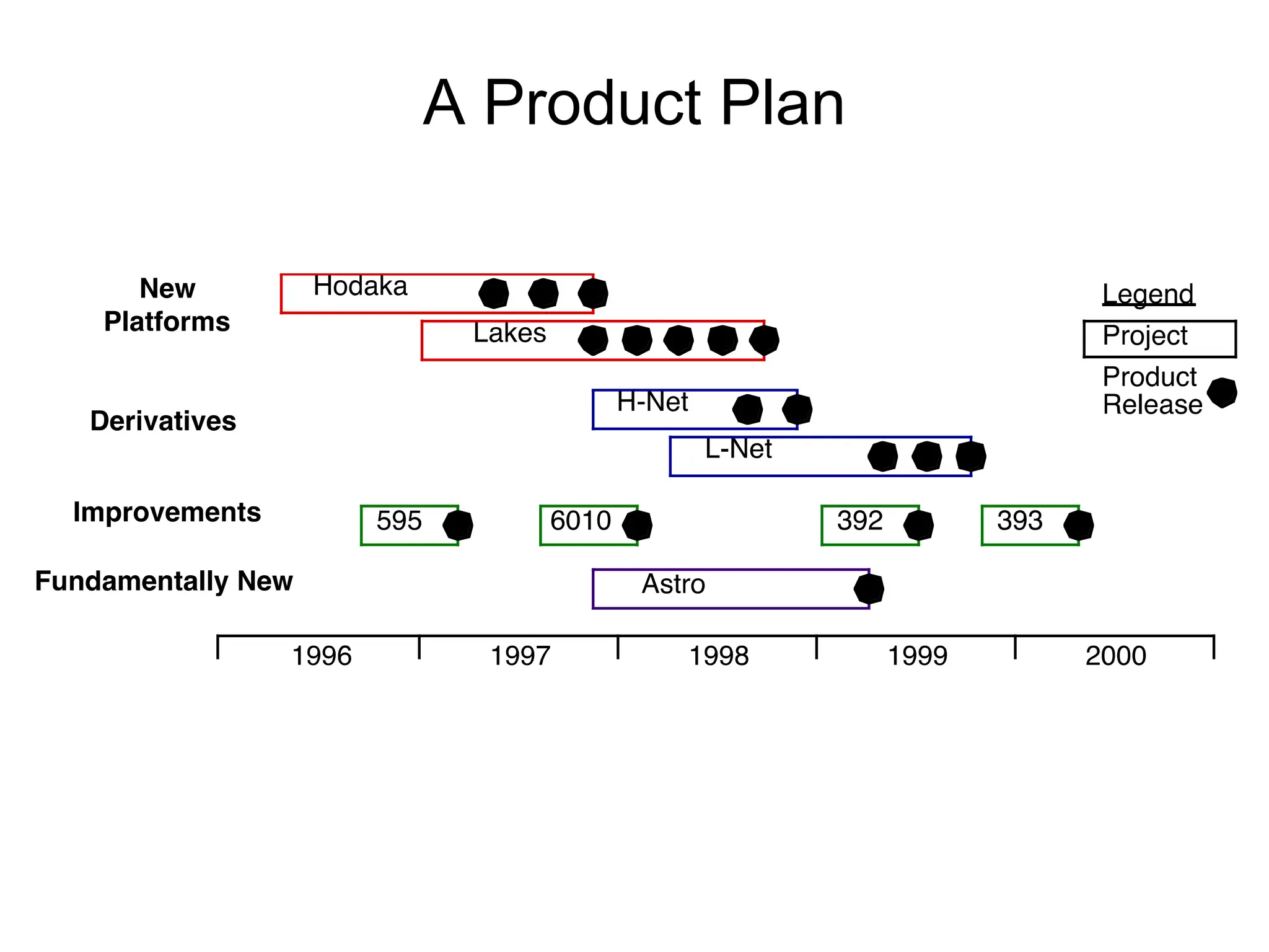 Product_Planning of Design and Development Product.ppt