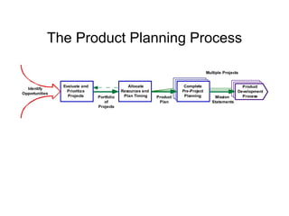 Product_Planning of Design and Development Product.ppt