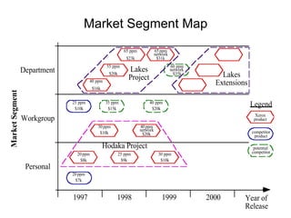Product_Planning of Design and Development Product.ppt