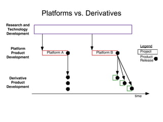 Product_Planning of Design and Development Product.ppt