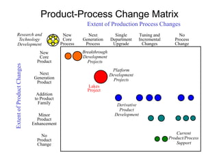 Product_Planning of Design and Development Product.ppt