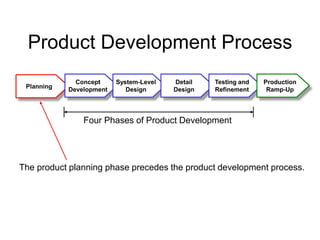 Product_Planning of Design and Development Product.ppt