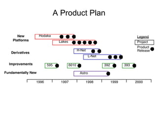Product_Planning of Design and Development Product.ppt