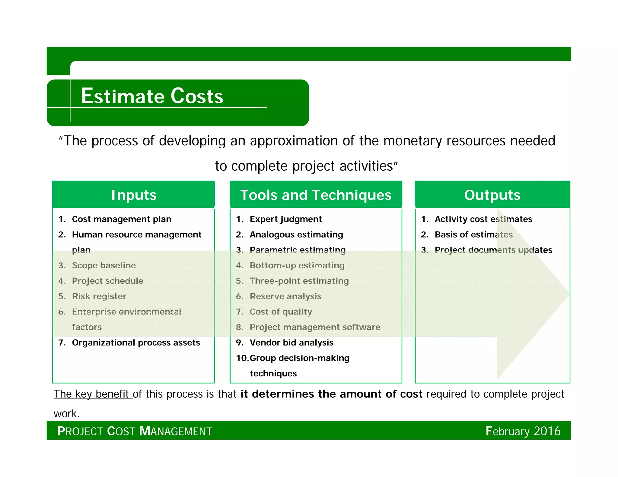 PMP_Project Cost Management | PDF