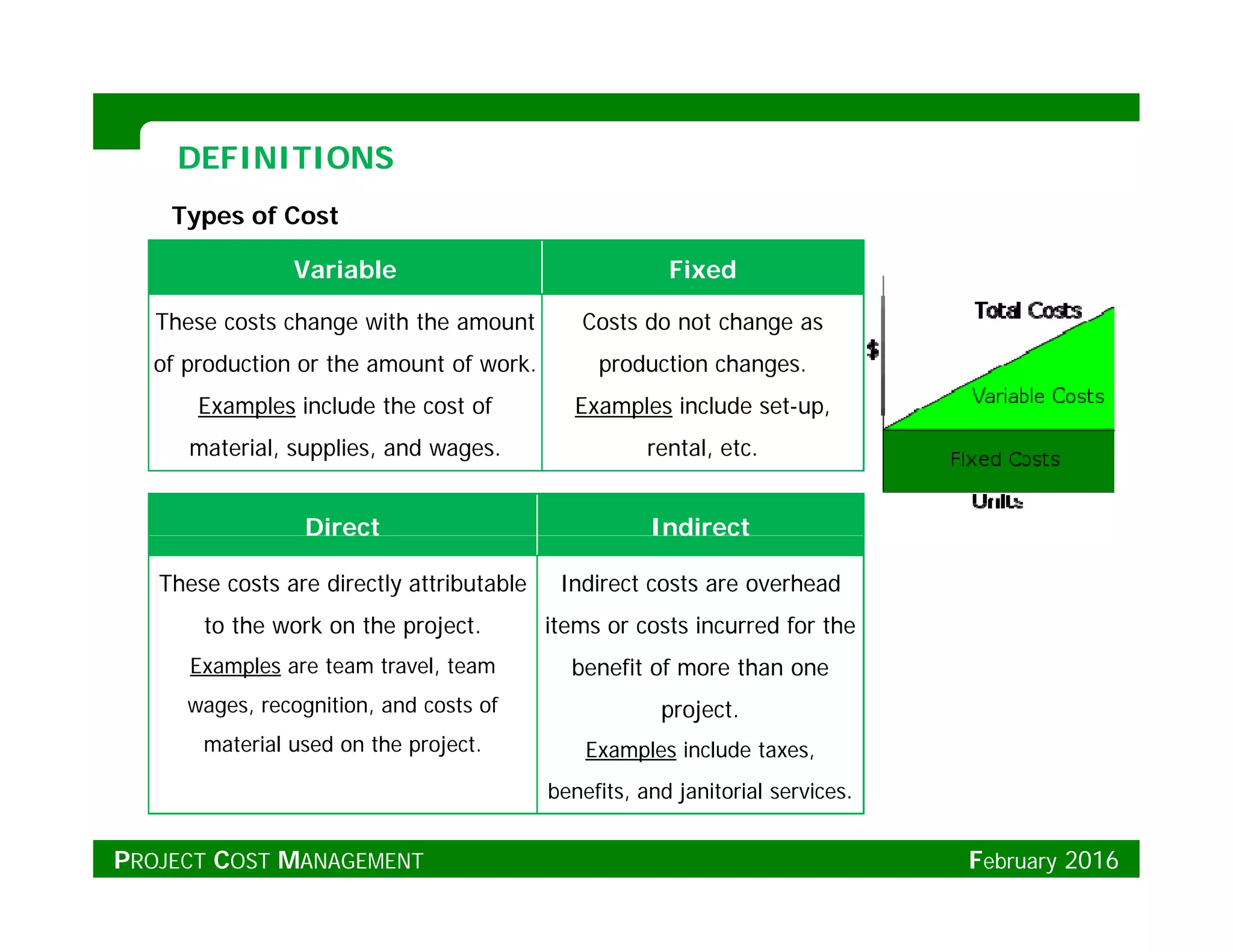 PMP_Project Cost Management | PDF