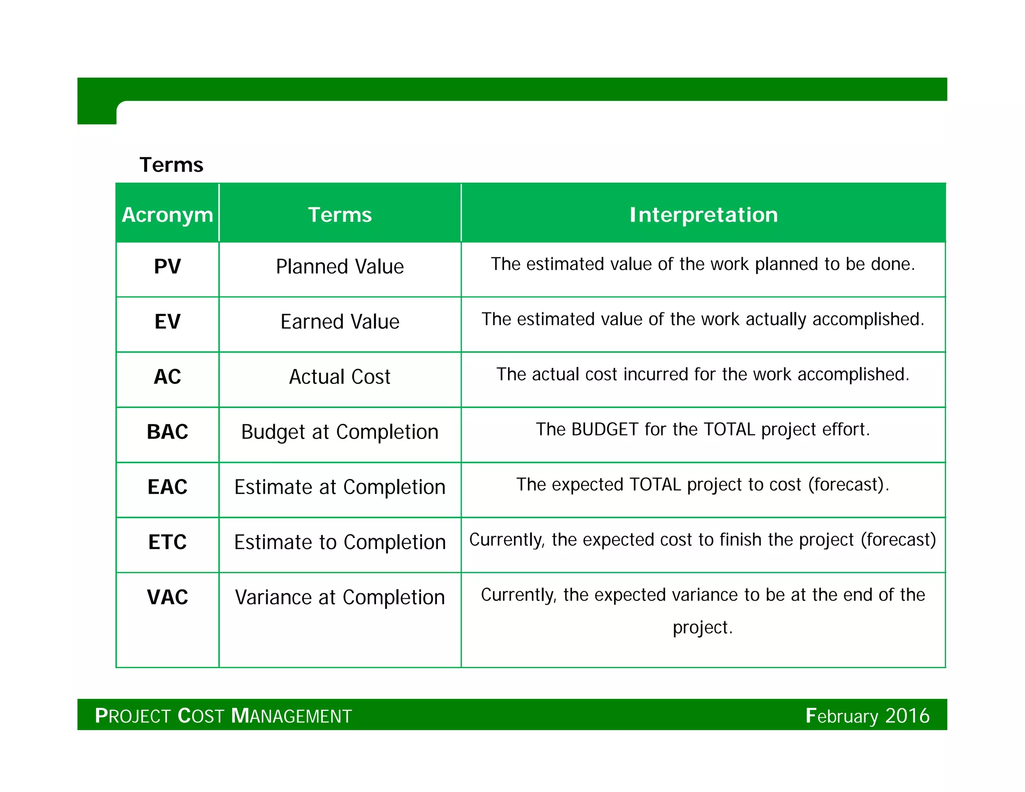 PMP_Project Cost Management | PDF