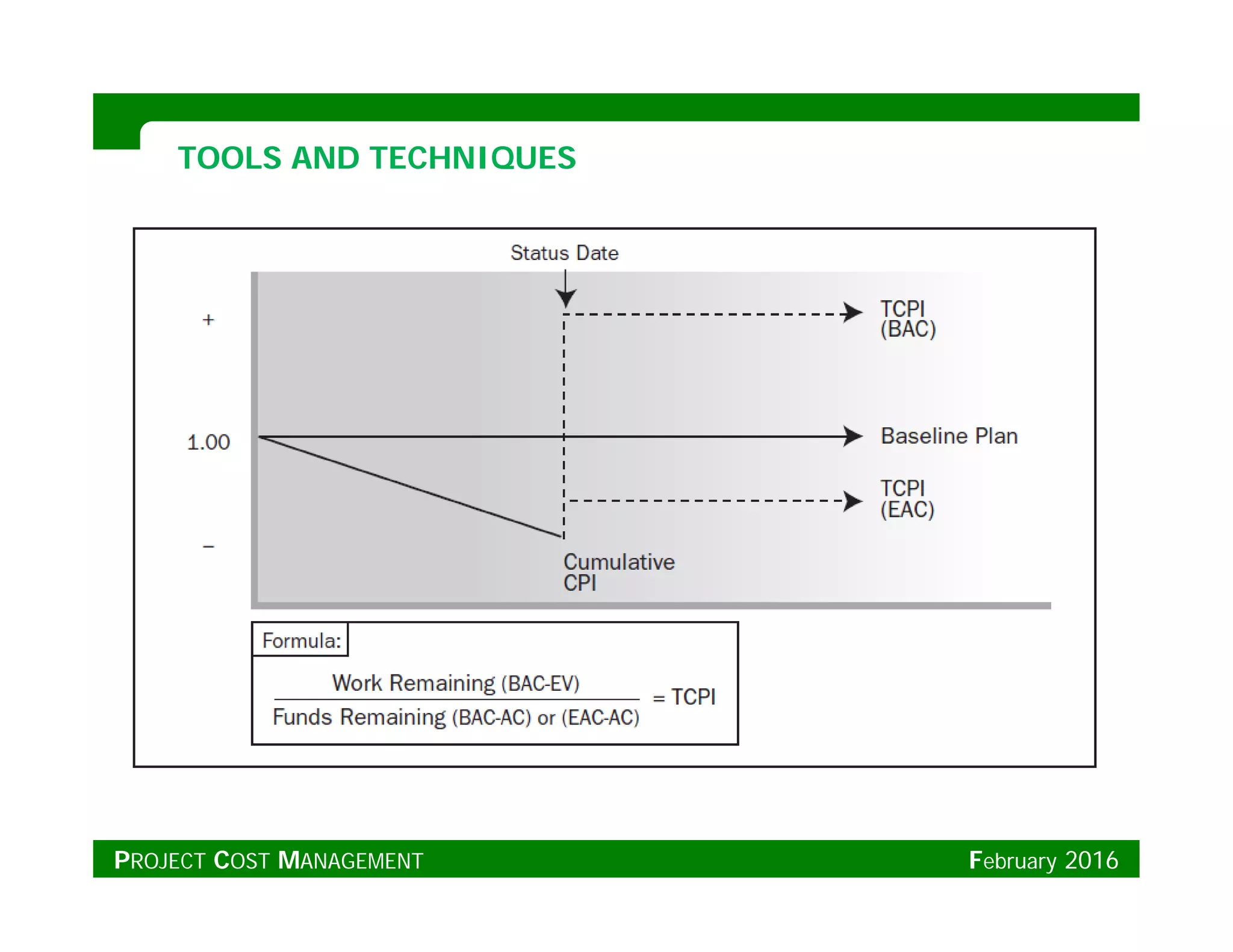 PMP_Project Cost Management | PDF