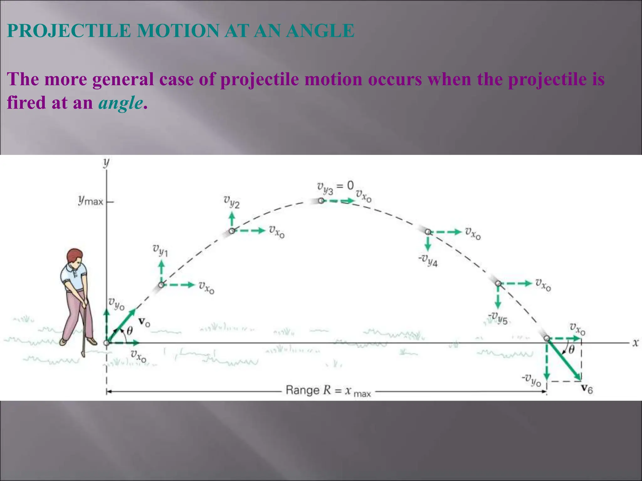 Physics class Introduction to Projectile motion | PPT