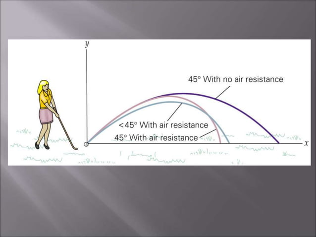 Physics class Introduction to Projectile motion | PPT
