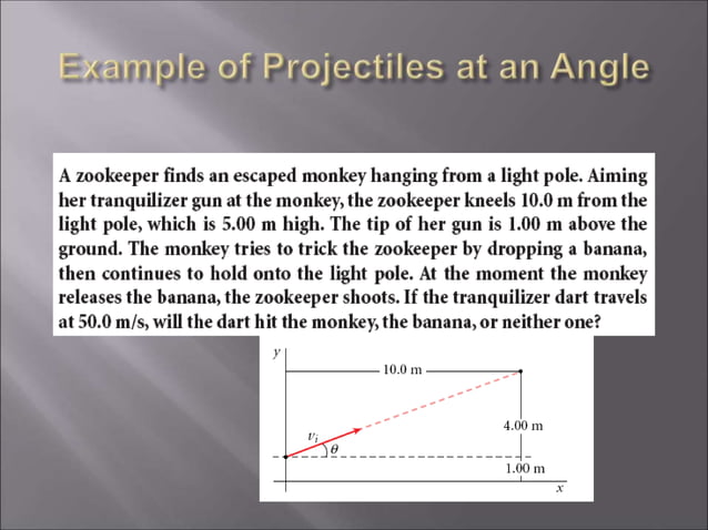Physics class Introduction to Projectile motion | PPT