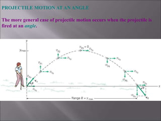Physics class Introduction to Projectile motion | PPT
