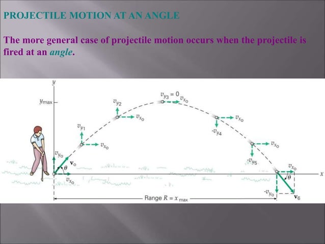 Physics class Introduction to Projectile motion | PPT | Free Download