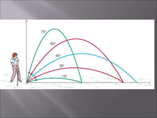 Physics class Introduction to Projectile motion | PPT