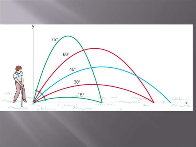 Physics class Introduction to Projectile motion | PPT | Free download