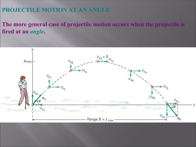 4_projectile_motion.pptxxxxxxxxxxxxxxxxxx | PPT