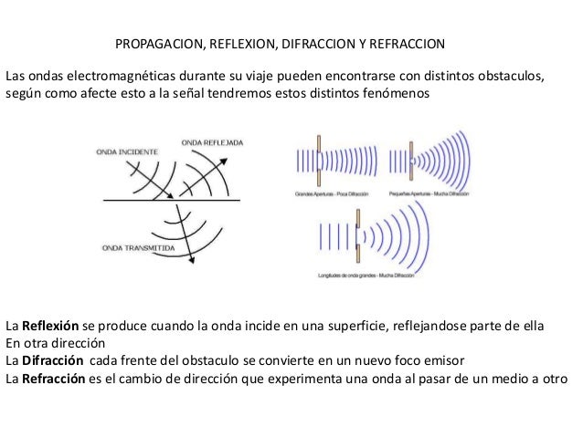 4º propagación, reflexion, difraccion y refraccion