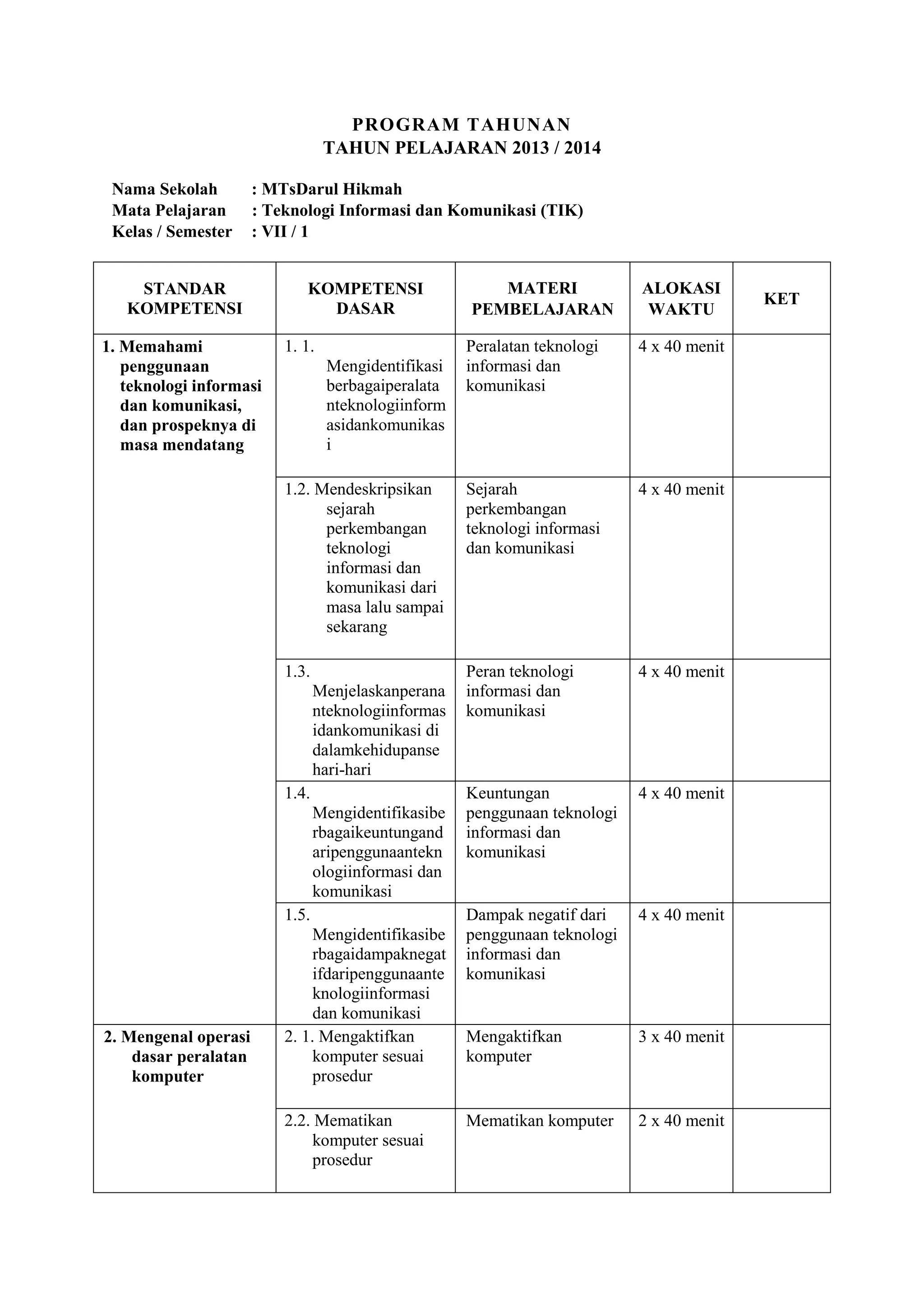 prota tik smp kelas vii | DOCX