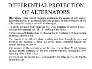 4 PROTECTION OF ALTERNATOR.pptx