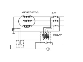 4 PROTECTION OF ALTERNATOR.pptx