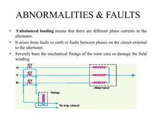 4 PROTECTION OF ALTERNATOR.pptx