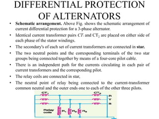 4 PROTECTION OF ALTERNATOR.pptx