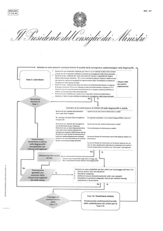 4 protocollo trasporti | PDF